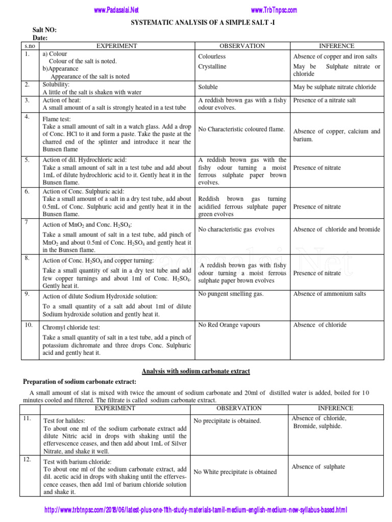 11th Chemistry Salt Analysis English Medium Study Material | PDF