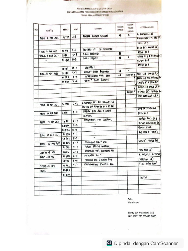 Jurnal PKK Betty | PDF