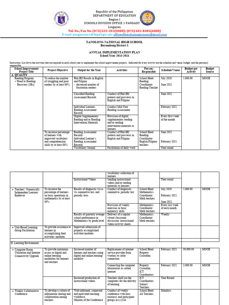 Annual Implementation Plan 2023-2024 | PDF | Educational Technology | Learning