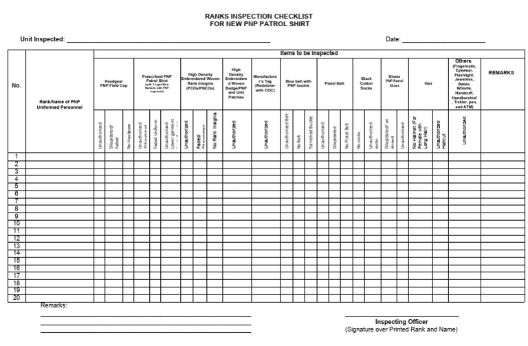 New PNP Patrol Shirt Checklist 2024 | PDF