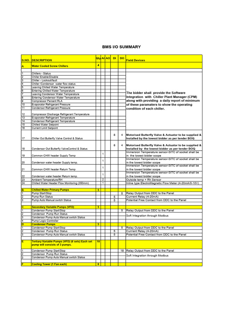 Reference BMS IO Summary | PDF