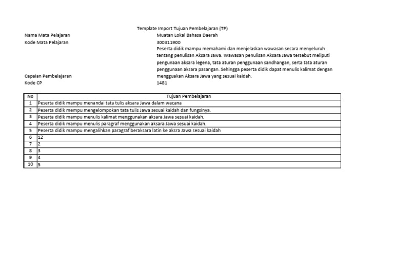 Template-TP-Mata-Pelajaran-Muatan-Lokal-Bahasa-Daerah-Kelas-X-TPM ...