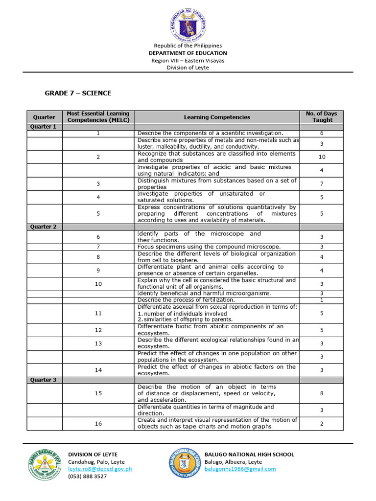 Bol Science | PDF | Chemical Bond | Chemical Compounds