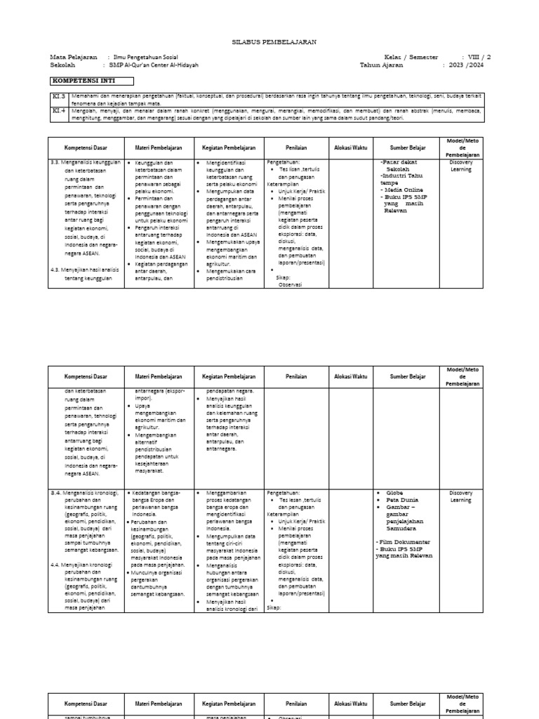 Silabus Ips Kelas 8 | PDF