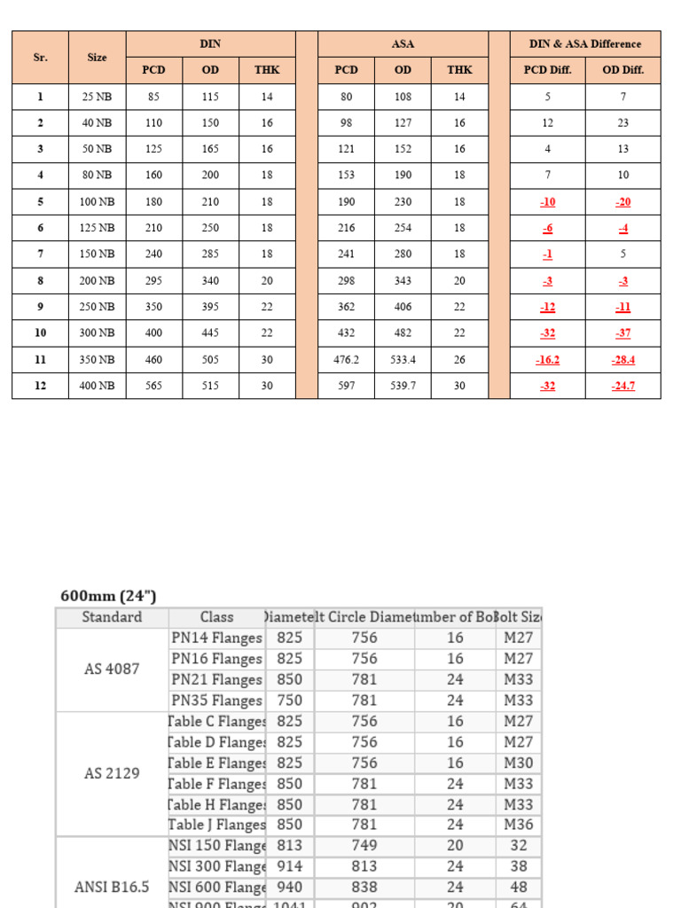 Din ASA Flange Dimension | PDF | Screw | Gas Technologies