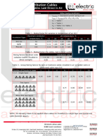 BS7671 Tables | PDF | Cable | Alternating Current