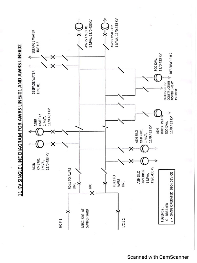 AWRS SLD and isolation | PDF