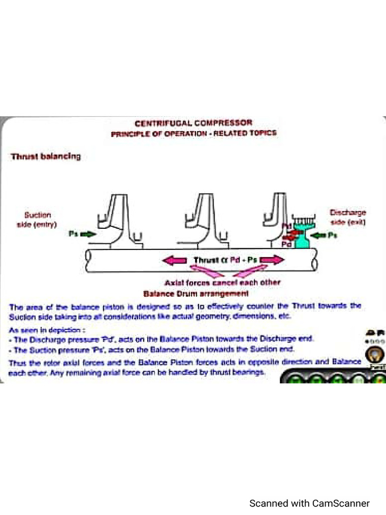 Balancing Piston Logic Pdf