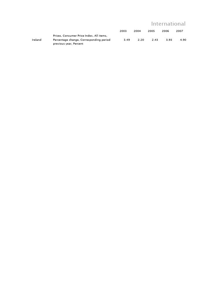 International Financial Statistics | PDF