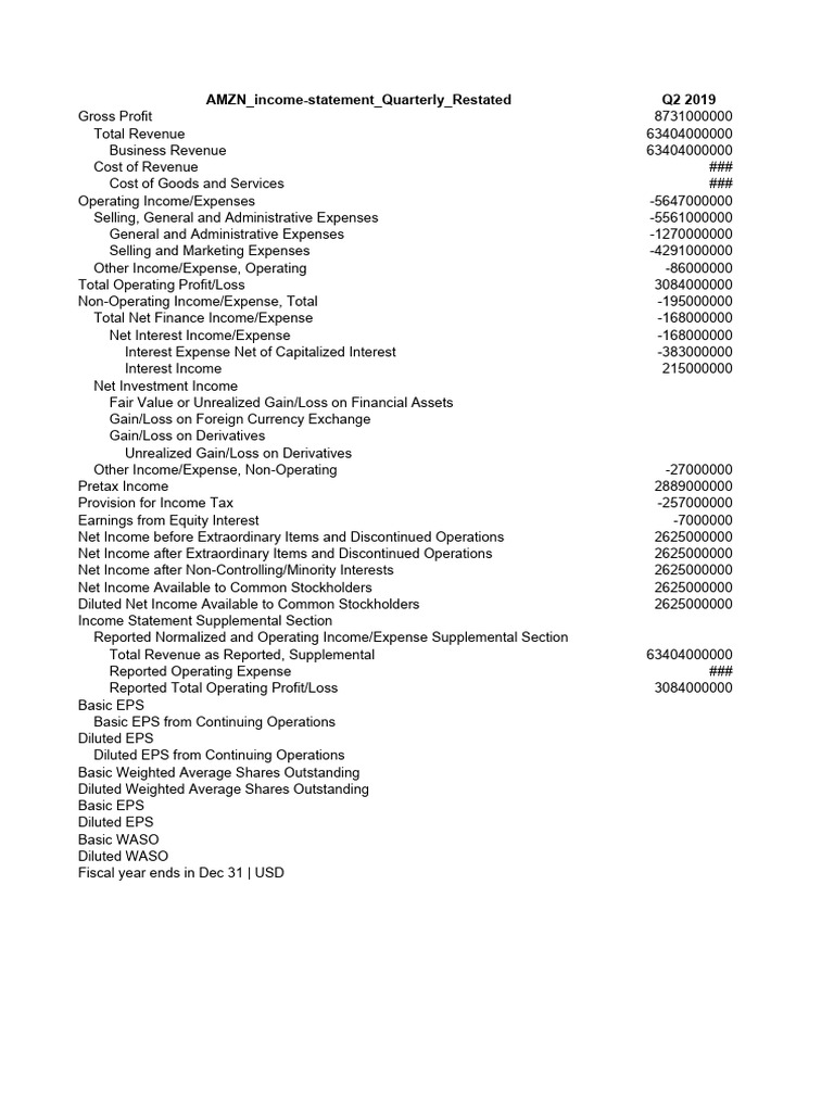 Income Statement Quarterly Restated | PDF | Revenue | Income