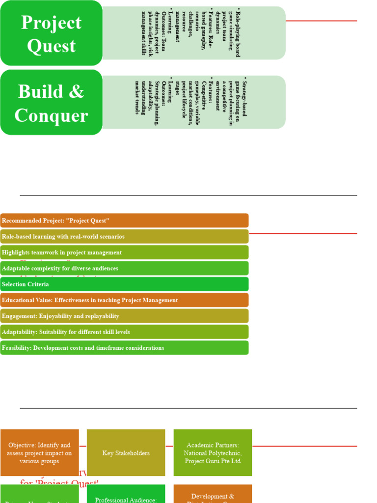 Slide 1 Project Overview 1 | PDF | Project Management | Learning