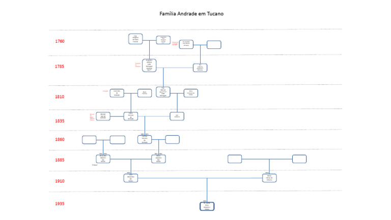 Familia Andrade - Tucano | PDF