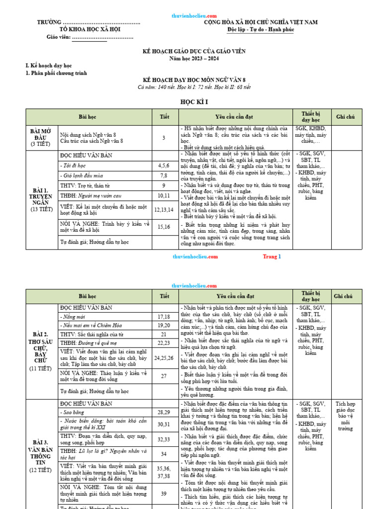 KHGD Ngu Van 8 Canh Dieu | PDF