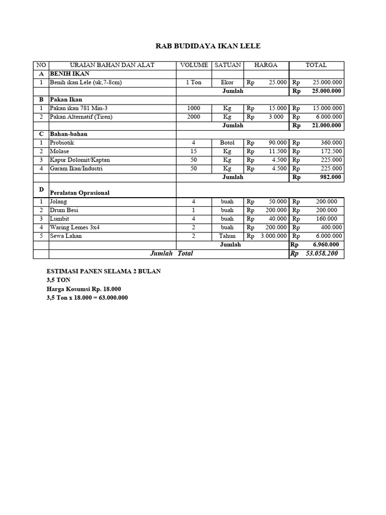 Rab Ikan Lele Bioflok | PDF