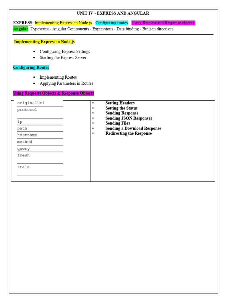 Unit 4 - Express & Angular | PDF | Angular Js | Component Based Software Engineering