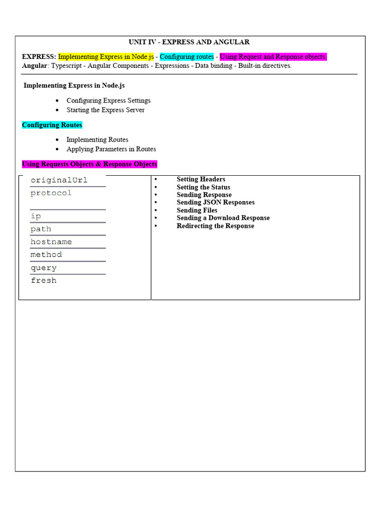 Full Stack - Unit 4 Part 1 | PDF | Networking | Internet & Web