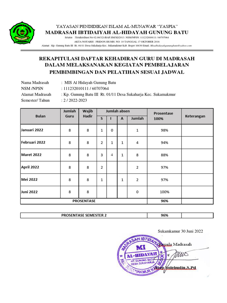 A.2. Rekap Daftar Kehadiran Guru | PDF