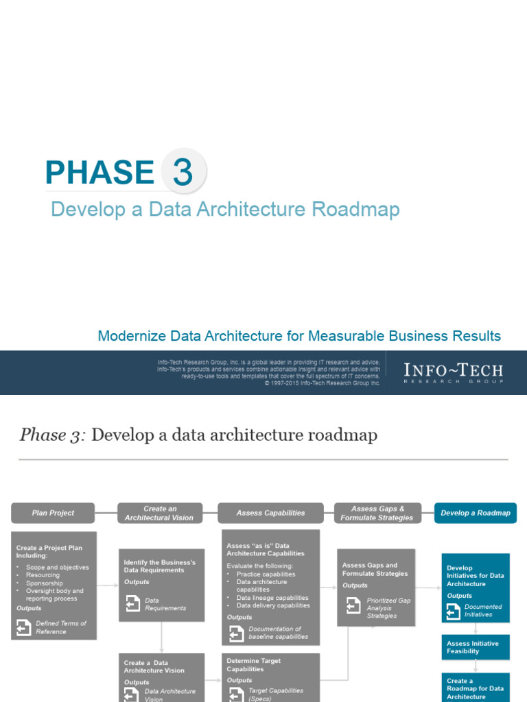 It Modernize Data Architecture Phase 3 Develop A DA Roadmapv2 | PDF | Analytics | Big Data