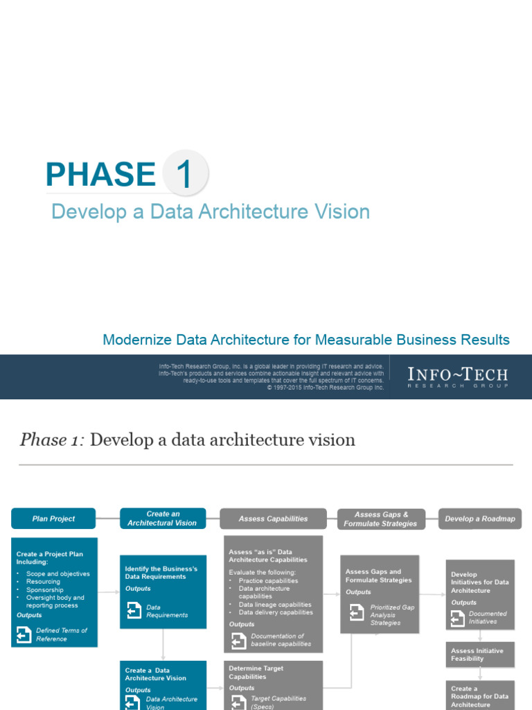 It Modernize Data Architecture Phase 1 Develop A DA Vision | PDF ...