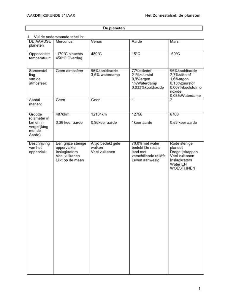 Kopie Van Taak de Planeten 2023 | PDF