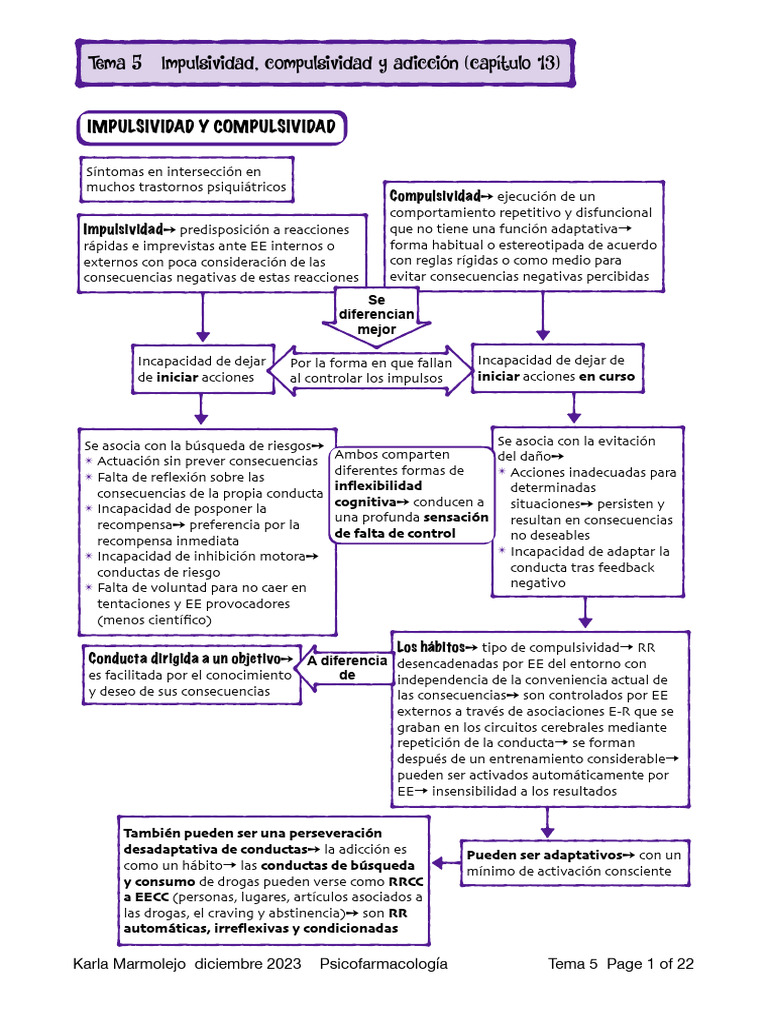 Tema 5-Impulsividad, compulsividad y adicción | PDF | Opioide ...
