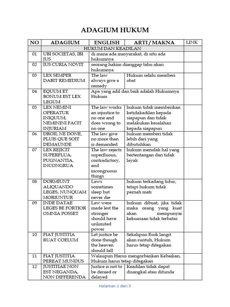 Adagium Hukum dan Maknanya | PDF