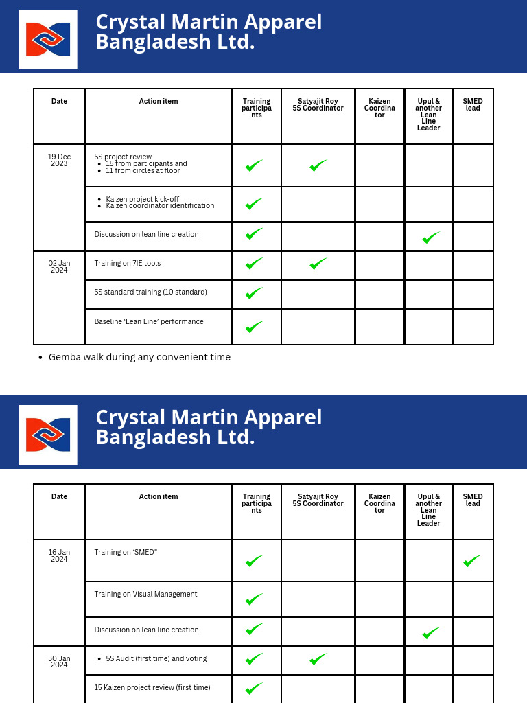 Crystal Group Lean Rollout Plan | PDF | Systems Thinking | Production ...
