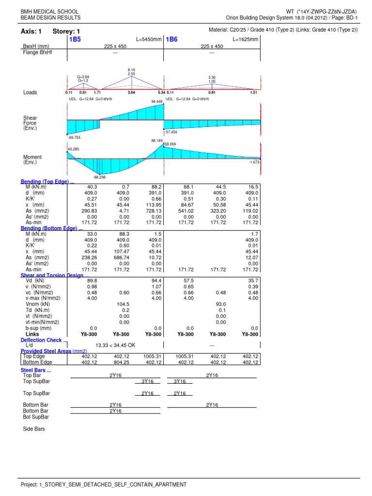 Beam Design Report | PDF | Beam (Structure) | Bending