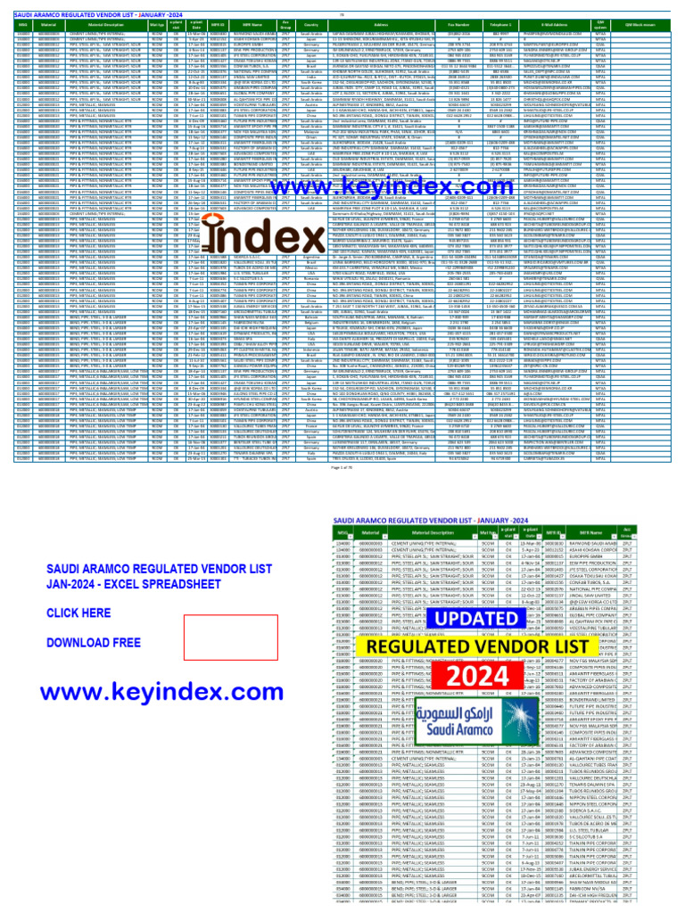 Saudi Aramco Vendor List January 2024 | PDF | Companies