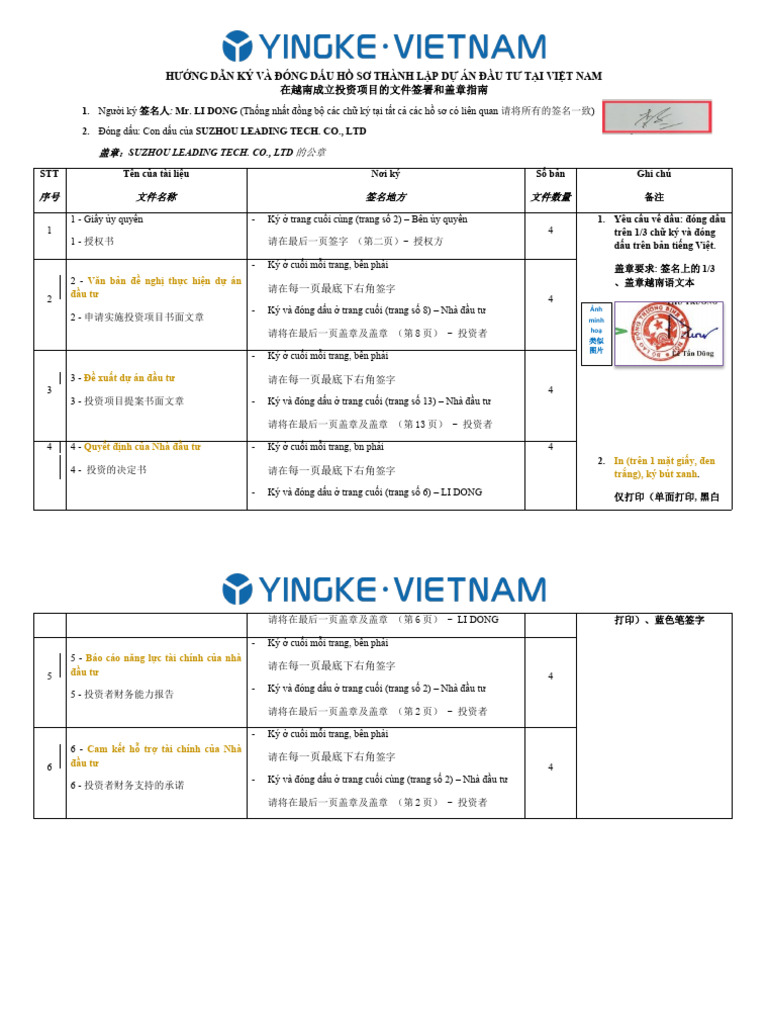 Guide To Sign document-IRC | PDF