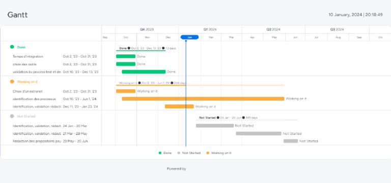 Gantt | PDF