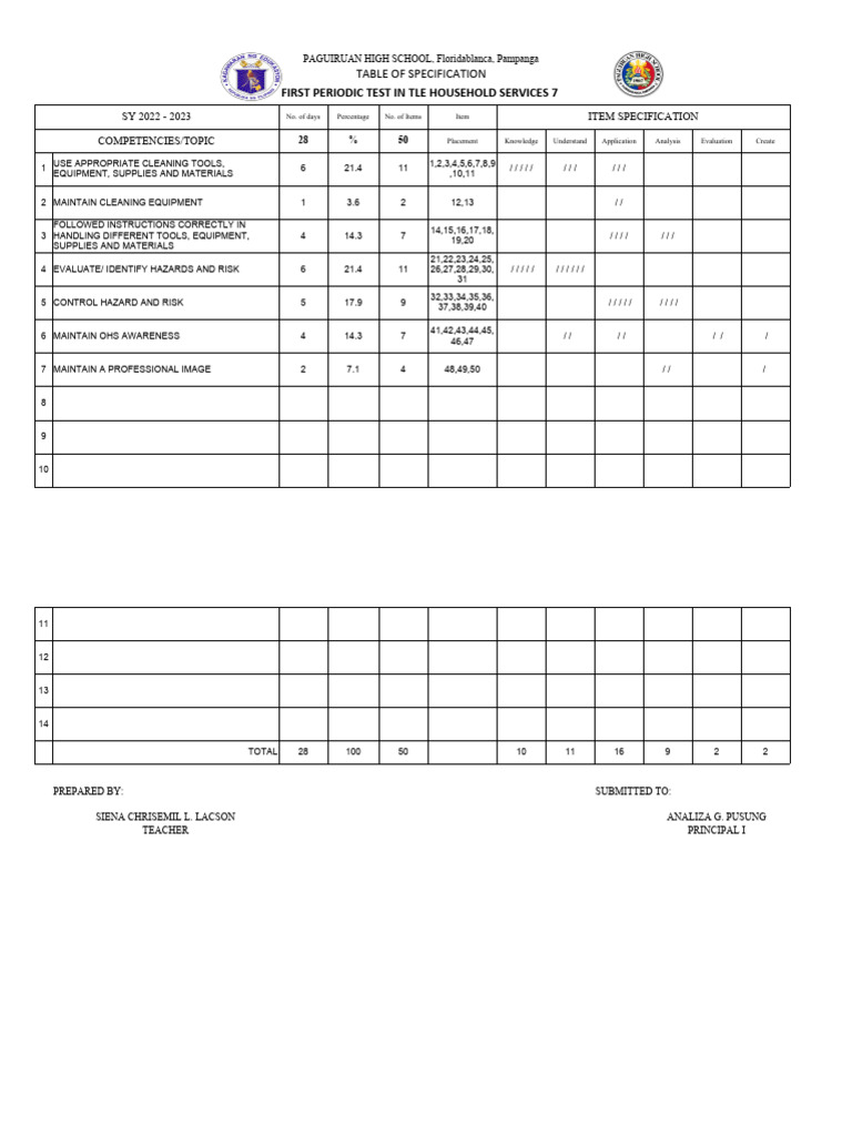 GRADE 7 TLE-HHS TOS-Table-Of-Specification | PDF