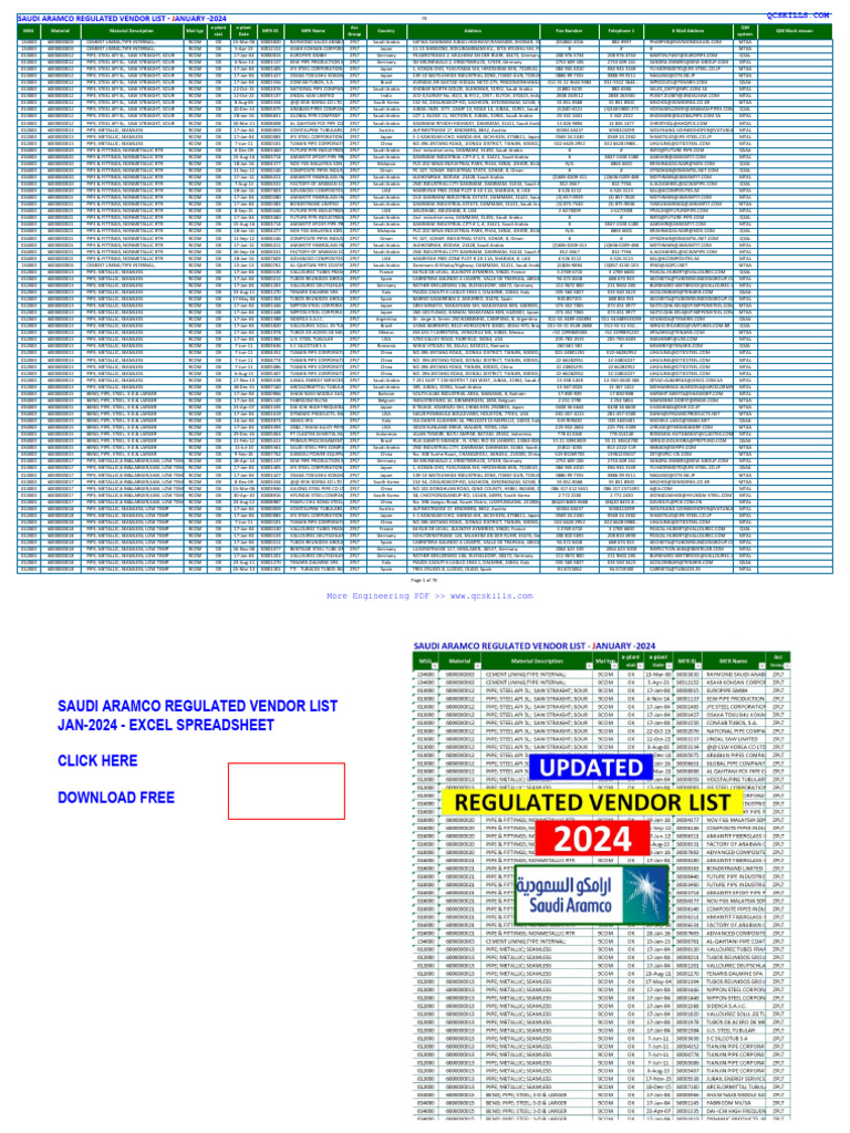 Aramco Approved Vendor List 2024 | PDF | Companies