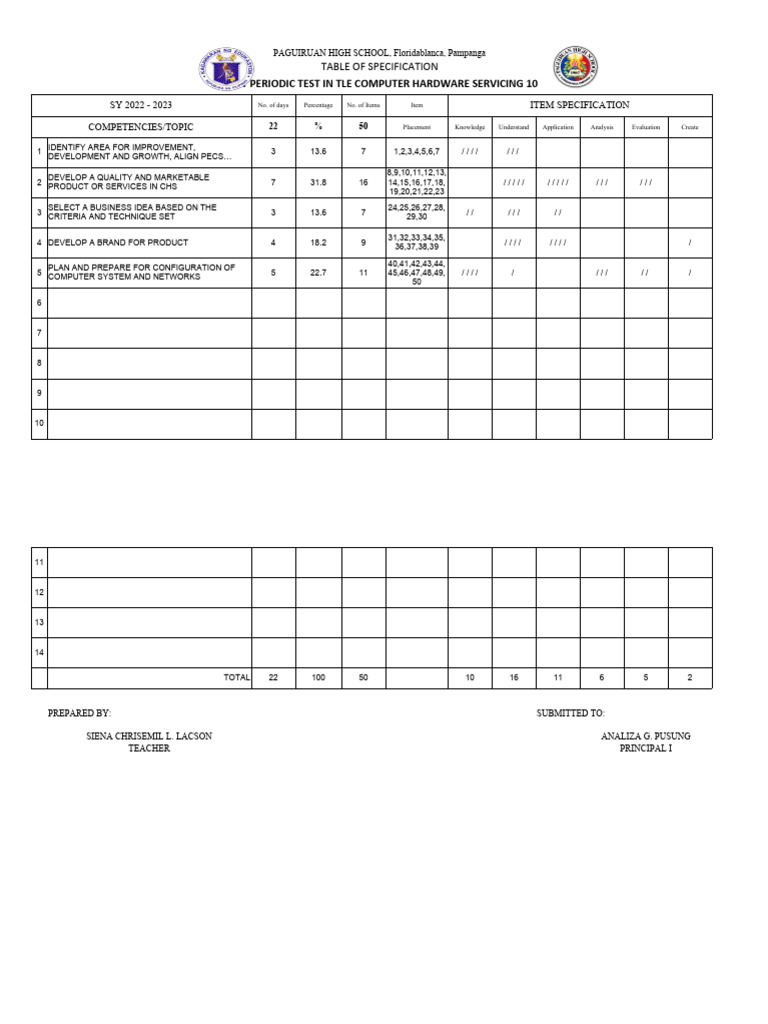 GRADE 10 TLE - ICT TOS-Table-Of-Specification | PDF | Computer Engineering | Telecommunications