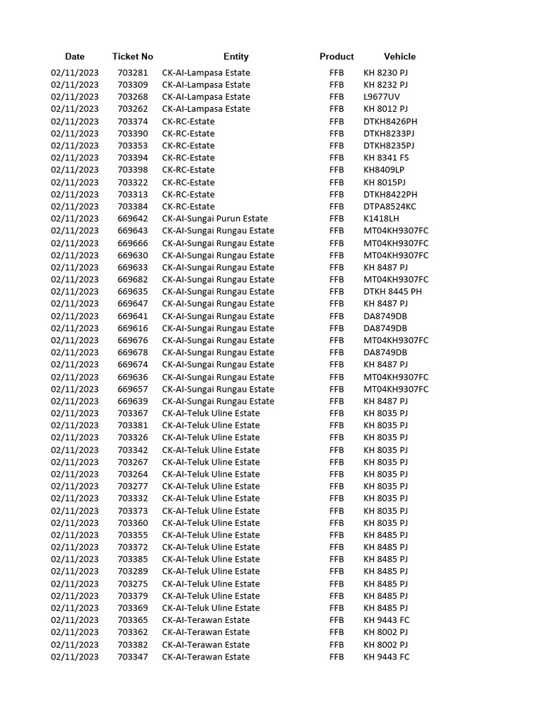 FFB 02 Nov 2023 | PDF | Wheeled Vehicles | Motor Vehicle