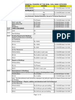 CPWD 10 CA Indices: Sept-Oct 2024 | PDF | Building Materials ...