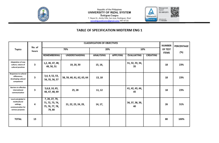 Tos MIDTERM Eng1 | PDF