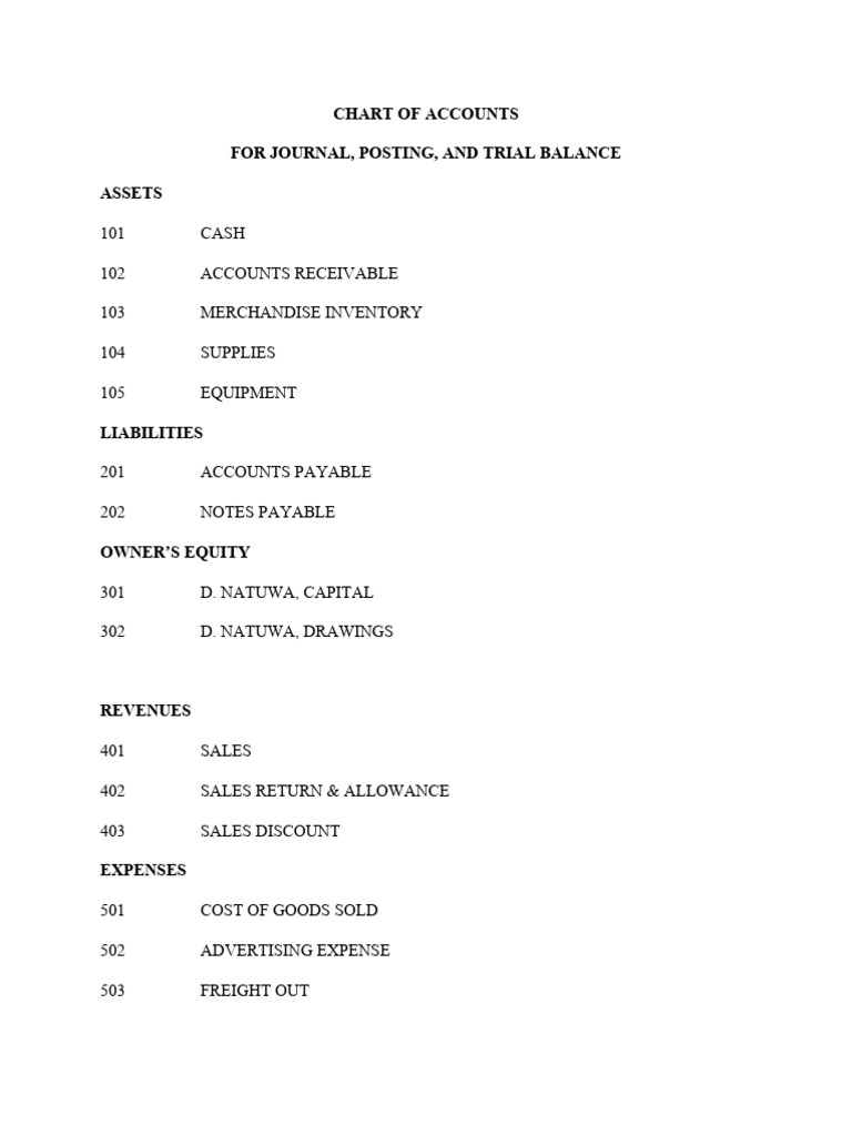 Accounting Problem CHART OF ACCOUNTS | Download Free PDF | Debits And Credits | Financial Services