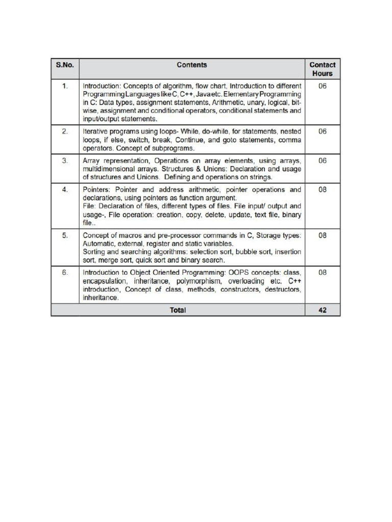 Programming Fundamental | PDF
