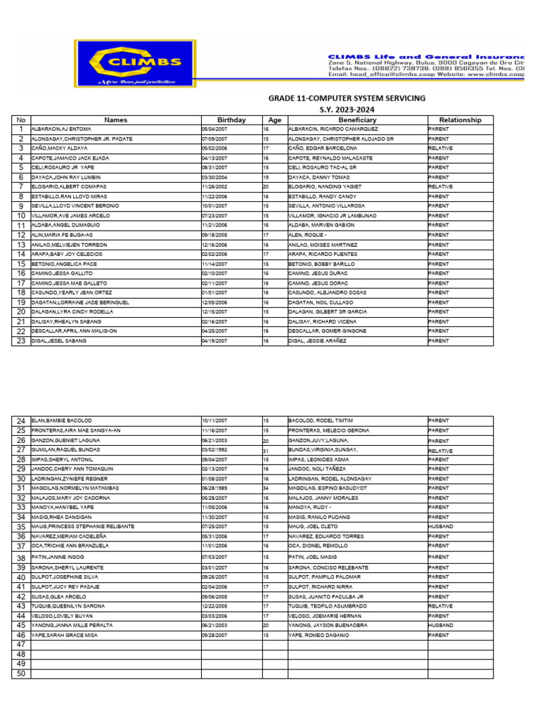 Climbs-2023-24 CSS 11 | PDF