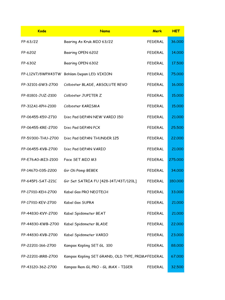 Federal Motorcycle Parts List | PDF | Technology & Engineering