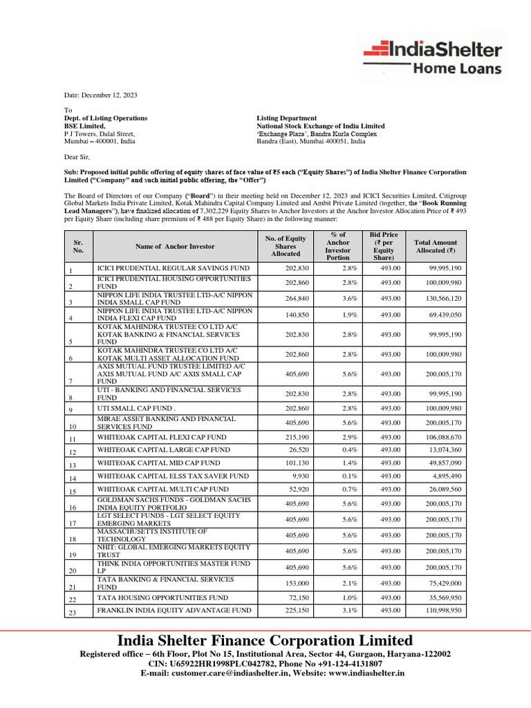 Intimation Letter-Anchor Allocation | PDF | Investment Fund | Stocks