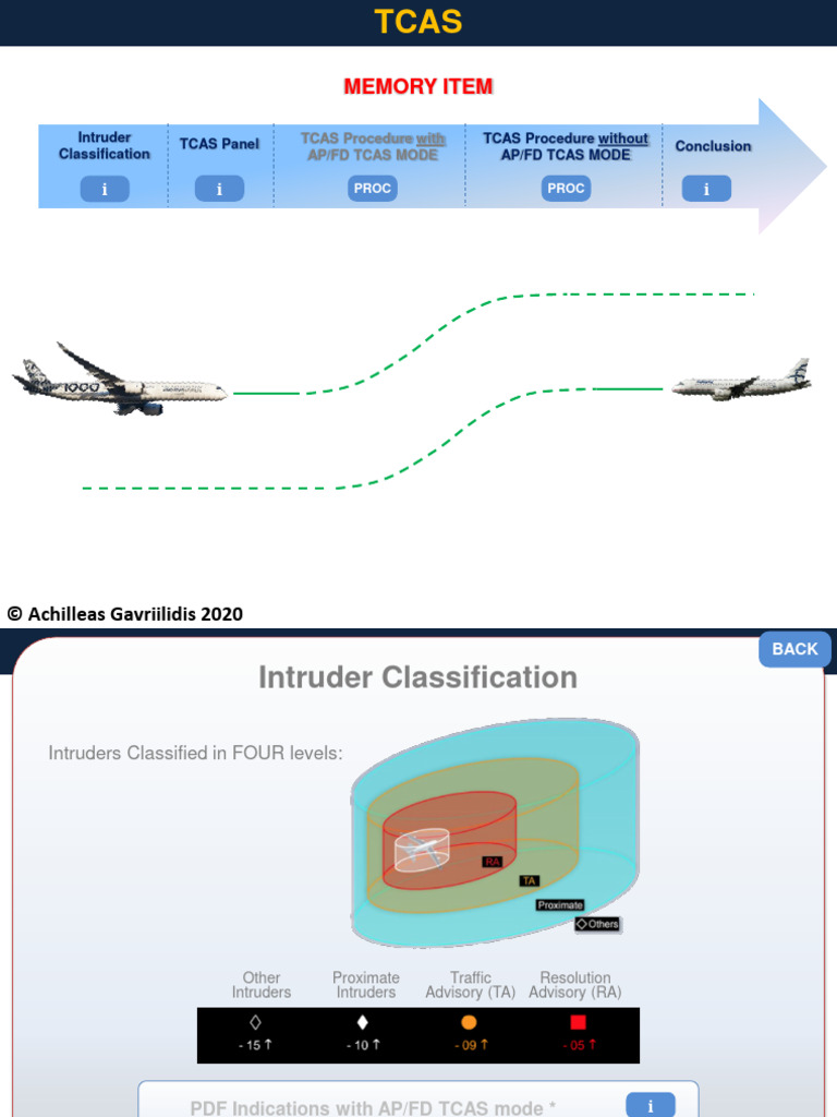 TCAS | PDF | Air Traffic Control | Transport Disasters