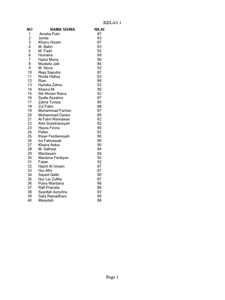 CTH File Nilai Pai SISWA | PDF