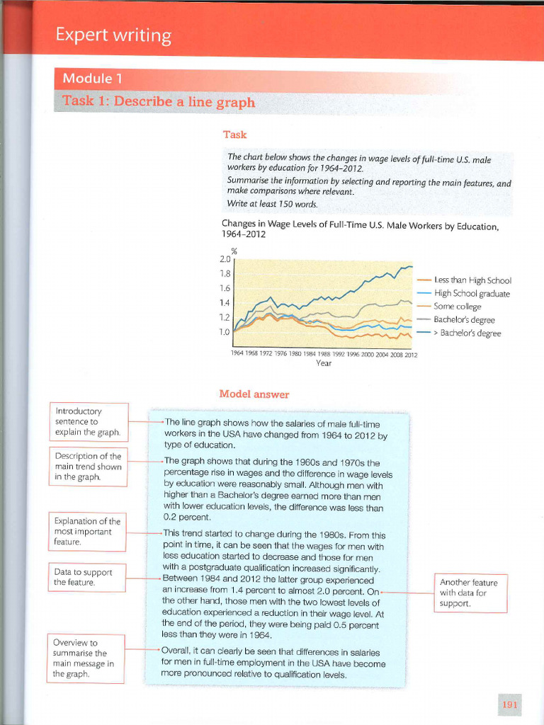 Writing Material IELTS | PDF