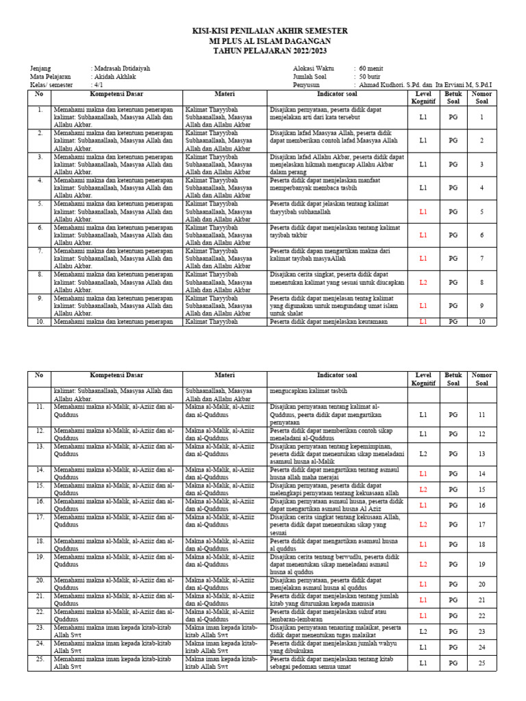 Kisi-Kisi Aa Kelas 4 SMTR 1 2022-2023 | PDF