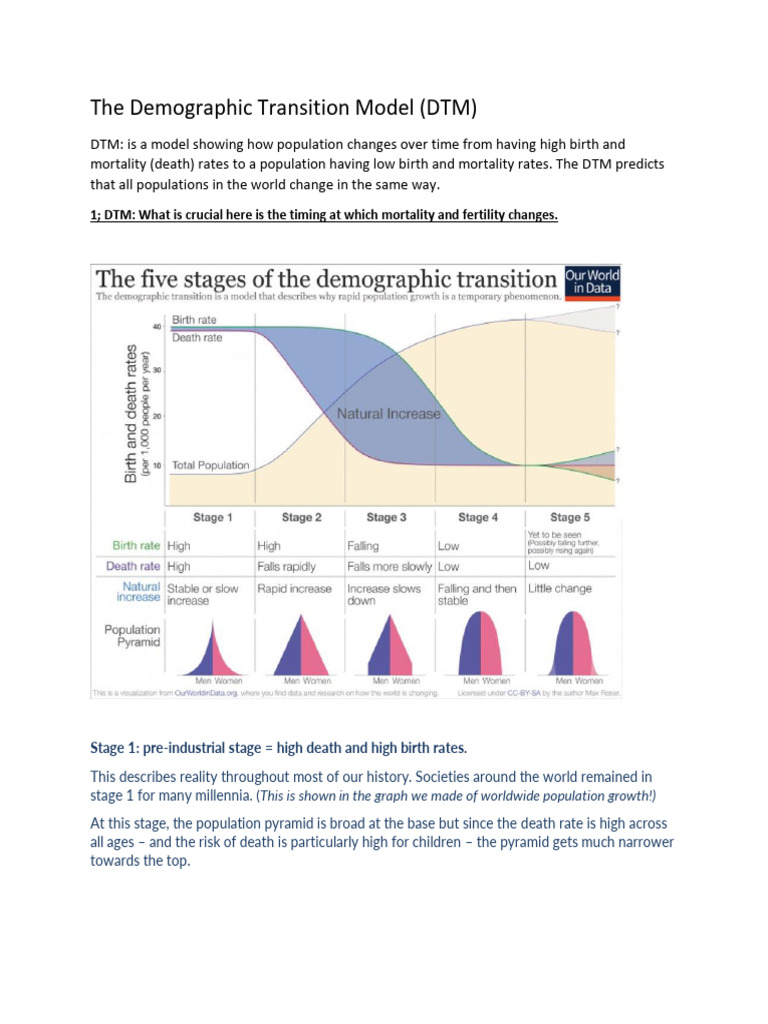DTM Handout | PDF | Birth Rate | Economics