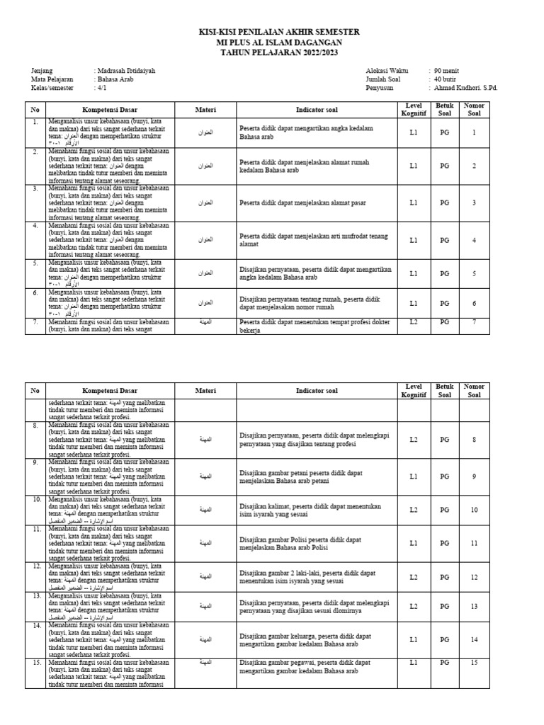 Kisi-Kisi Pas Ba Kelas 4 SMTR 1 2022-2023 | PDF