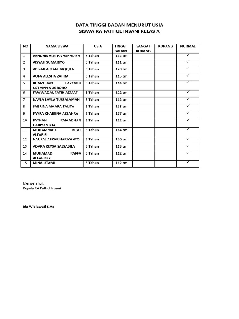 DATA Tinggi Bedan Menurut Usia | PDF