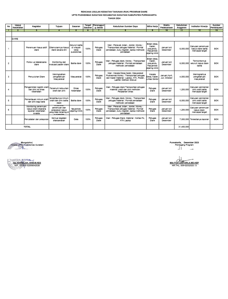 Ruk Tahunan Prog Diare 2024 | PDF